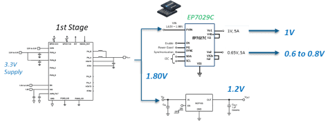 有源电缆 | Empower Semiconductor