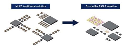 An Introduction to ECAP™ Silicon Capacitors | Empower Semiconductor