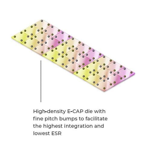 An Introduction to ECAP™ Silicon Capacitors | Empower Semiconductor