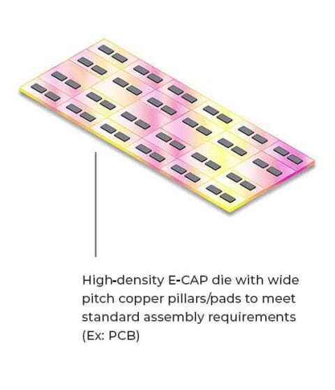 An Introduction to ECAP™ Silicon Capacitors | Empower Semiconductor