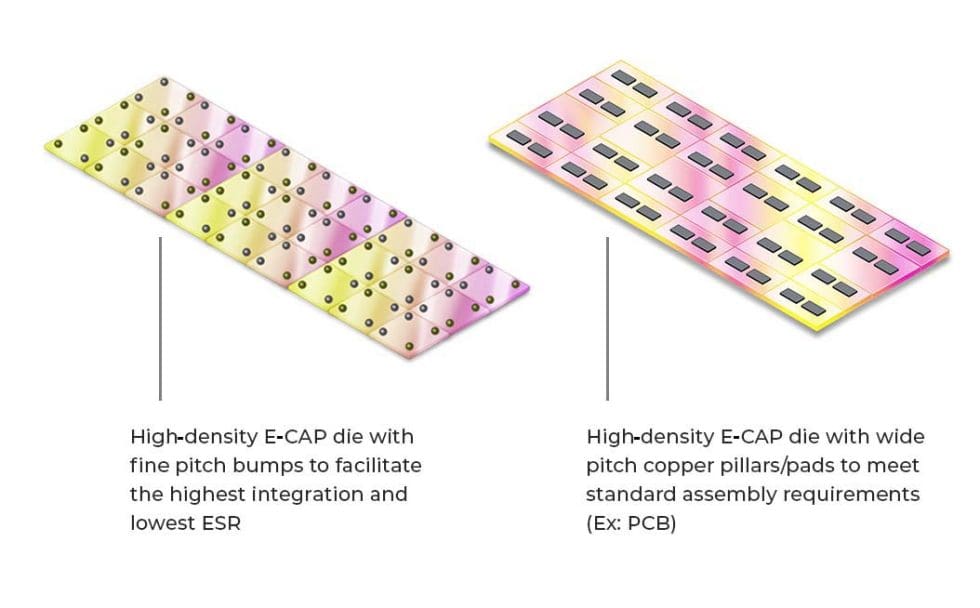 An Introduction to ECAP™ Silicon Capacitors | Empower Semiconductor