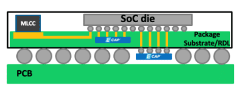 An Introduction to ECAP™ Silicon Capacitors | Empower Semiconductor